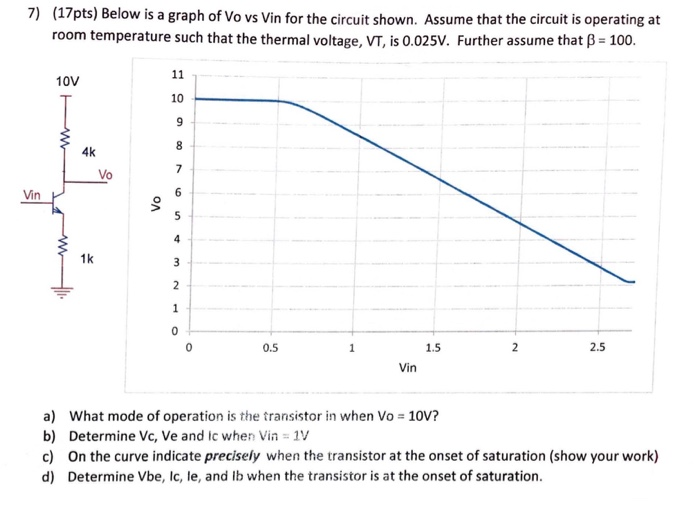 Solved 7) (17pts) Below is a graph of Vo vs Vin for the | Chegg.com