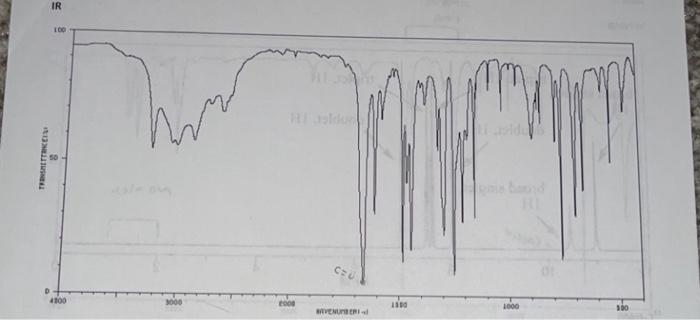 Solved Analysis: Explain below how the infrared spectrum led | Chegg.com