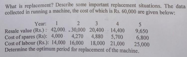 Solved What is replacement? Describe some important | Chegg.com