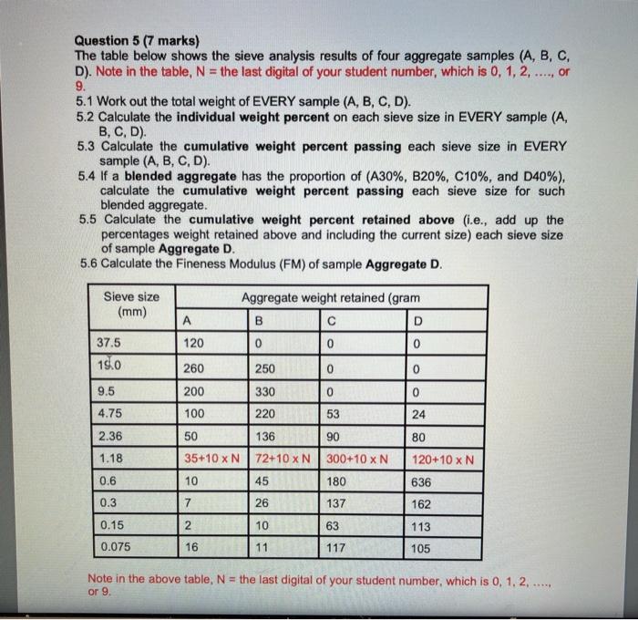 Solved Question 5 (7 marks) The table below shows the sieve | Chegg.com