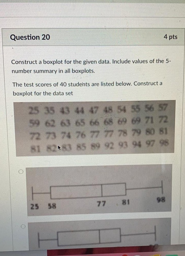 Solved Question 20 4 Pts Construct A Boxplot For The Given
