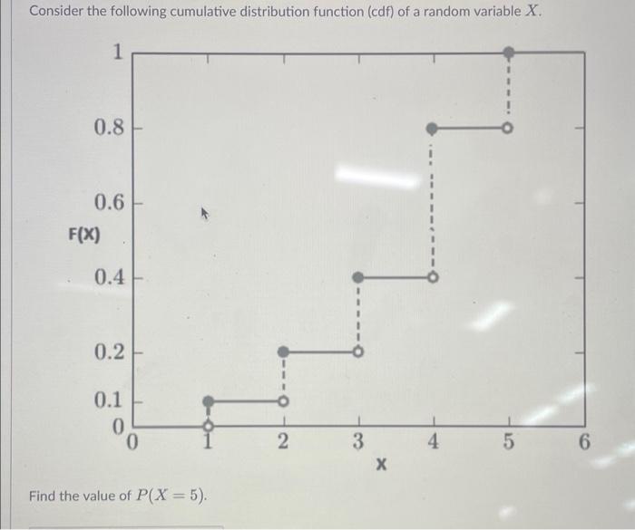Solved Consider the following cumulative distribution | Chegg.com