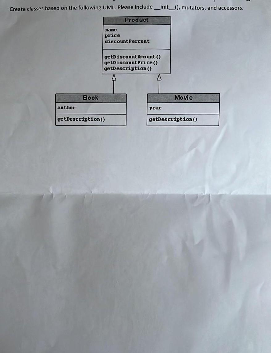 Solved Create classes based on the following UML. Please | Chegg.com