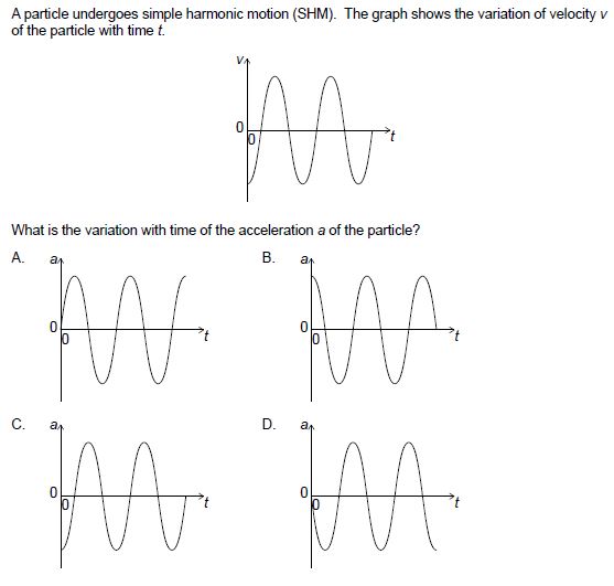 Solved A particle undergoes simple harmonic motion (SHM). | Chegg.com