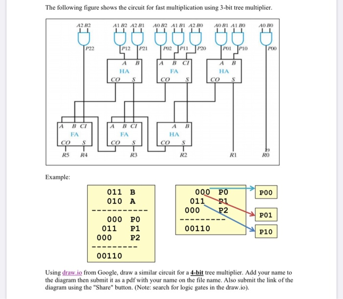 Solved The following figure shows the circuit for fast | Chegg.com