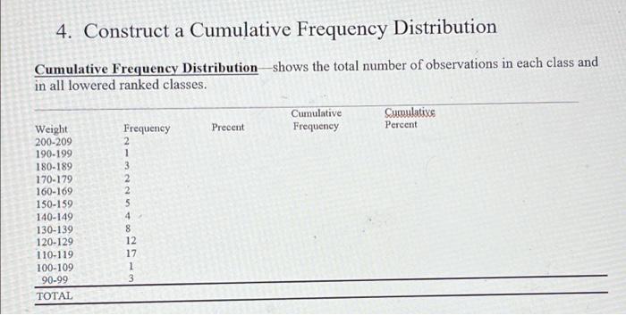 Solved 4. Construct a Cumulative Frequency Distribution | Chegg.com