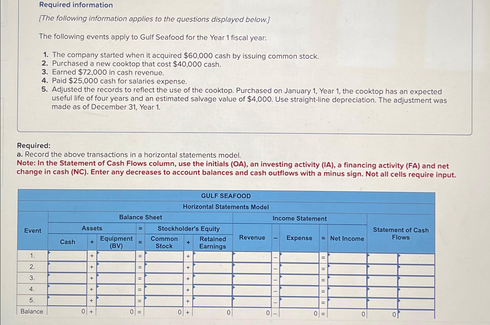 Solved Required information[The following information | Chegg.com