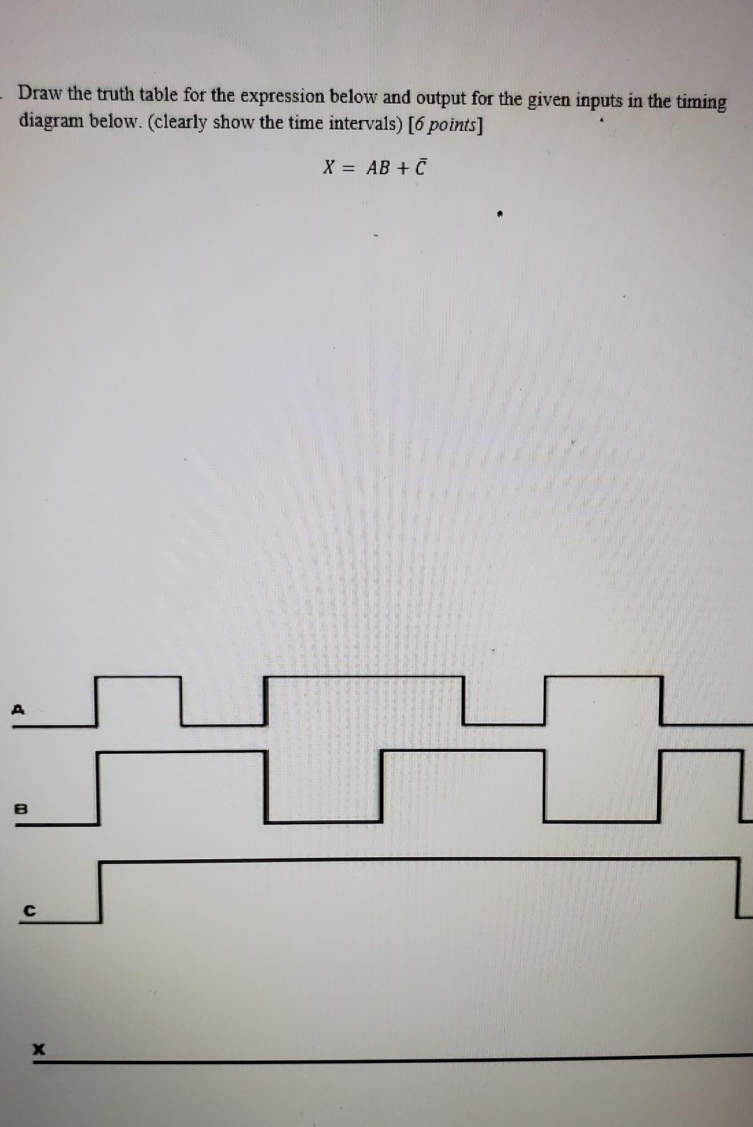 Solved Draw the truth table for the expression below and | Chegg.com