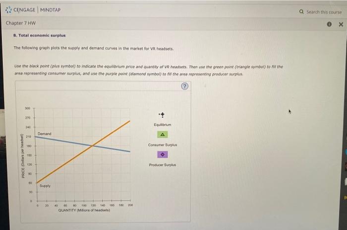 Solved 8. Total economic surplus The following graph plots | Chegg.com
