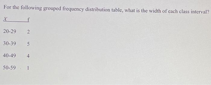 Solved For the following grouped frequency distribution | Chegg.com
