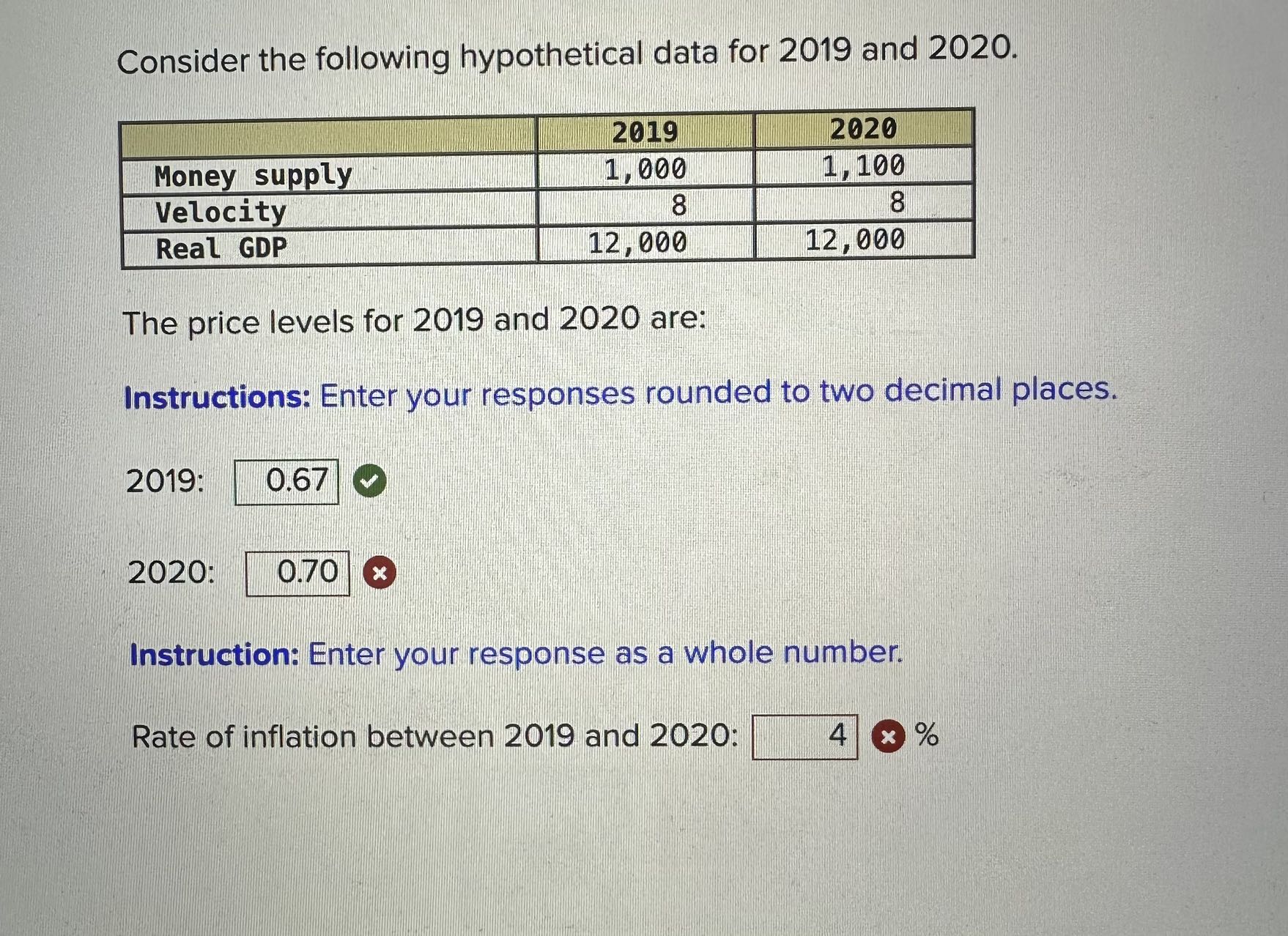 Solved Consider the following hypothetical data for 2019 | Chegg.com