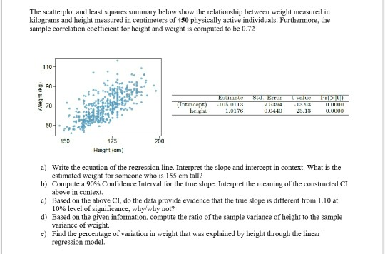 Solved The scatterplot and least squares summary below show | Chegg.com