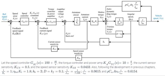 Solved V(S) Problem 3: Draw the signal flow graph for the | Chegg.com