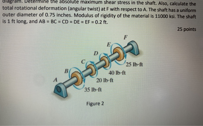 Solved -calculate the total rotational deformation (angular | Chegg.com
