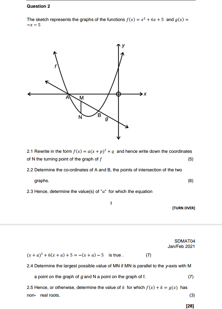 Solved The sketch represents the graphs of the functions | Chegg.com