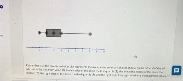 Solved Based on the box-and-whisker plot you constructed | Chegg.com