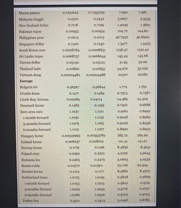 Solved On July 15, 2016, you convert 580,000 US dollars to | Chegg.com