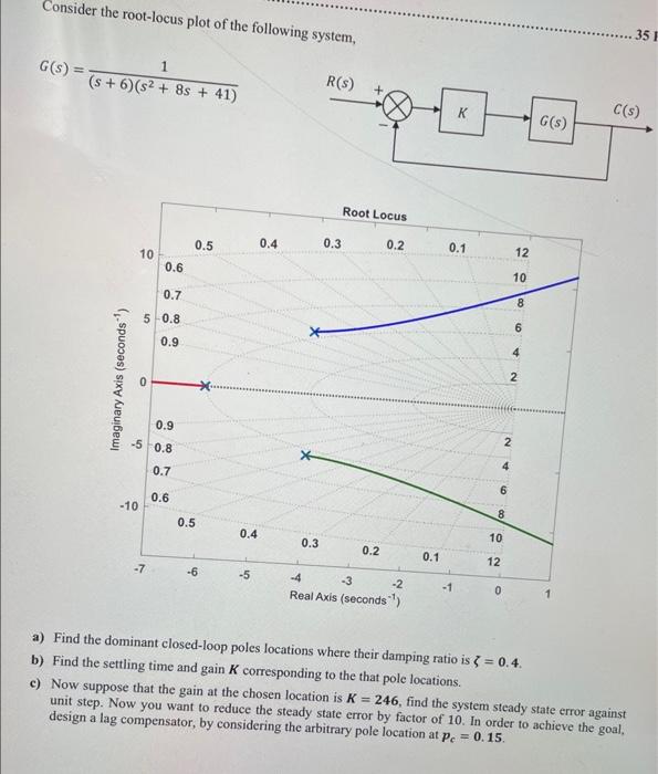 Solved Consider the root-locus plot of the following system, | Chegg.com