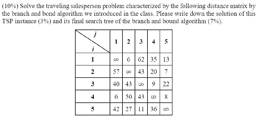 Solved Solve the traveling salesperson problem characterized | Chegg.com
