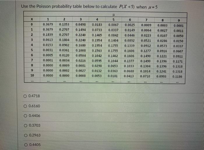 Solved Use the Poisson probability table below to calculate | Chegg.com