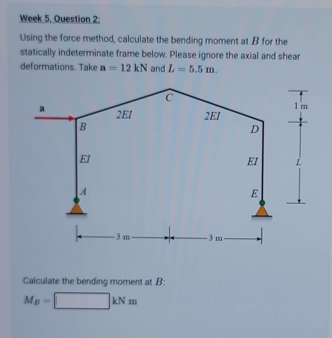 Week 5, Question 2: Using the force method, calculate | Chegg.com