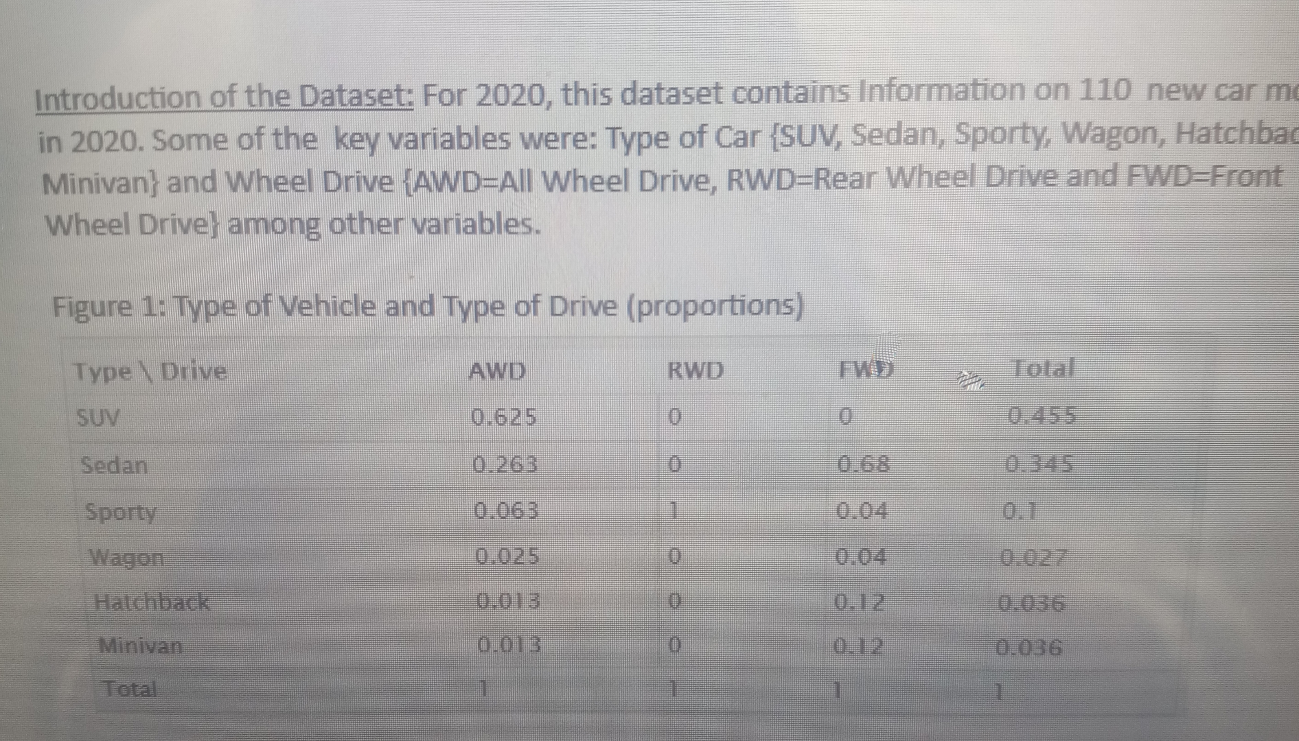 Solved Introduction of the Dataset: For 2020, ﻿this dataset | Chegg.com