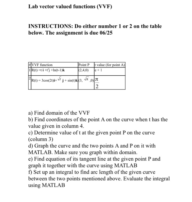 Lab vector valued functions (VVF) INSTRUCTIONS: Do | Chegg.com