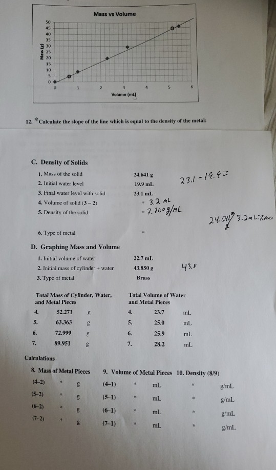 Solved Mass vs Volume 50 45 40 35 30 25 20 15 10 5 0 0 5 6 | Chegg.com