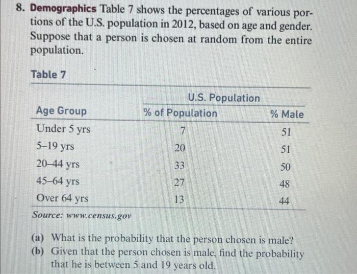 Solved 3. Demographics Table 7 shows the percentages of | Chegg.com