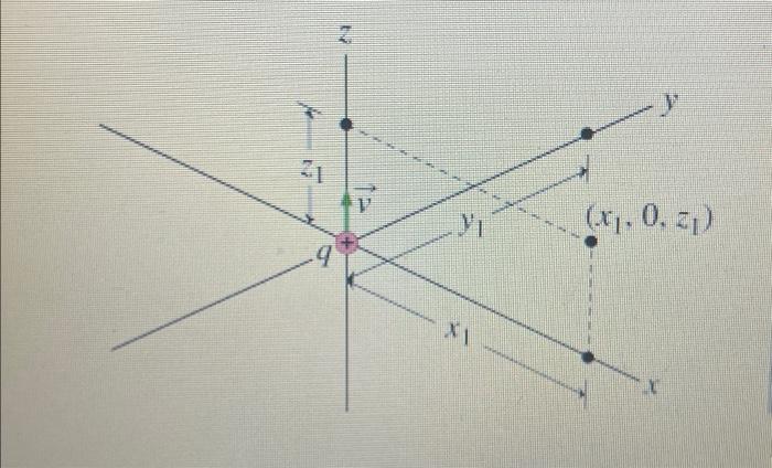 Solved A particle with positive charge q is moving with | Chegg.com
