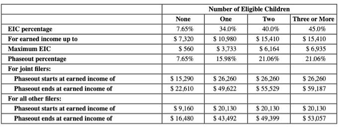 Solved Determine the amount of the Earned Income Credit in | Chegg.com