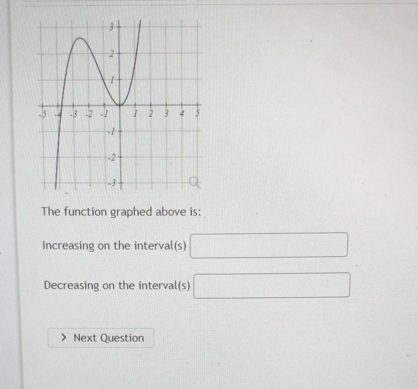 Solved The function graphed above is: Increasing on the | Chegg.com