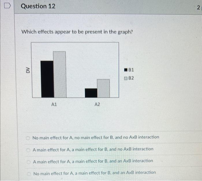 Solved Which effects appear to be present in the graph? No | Chegg.com