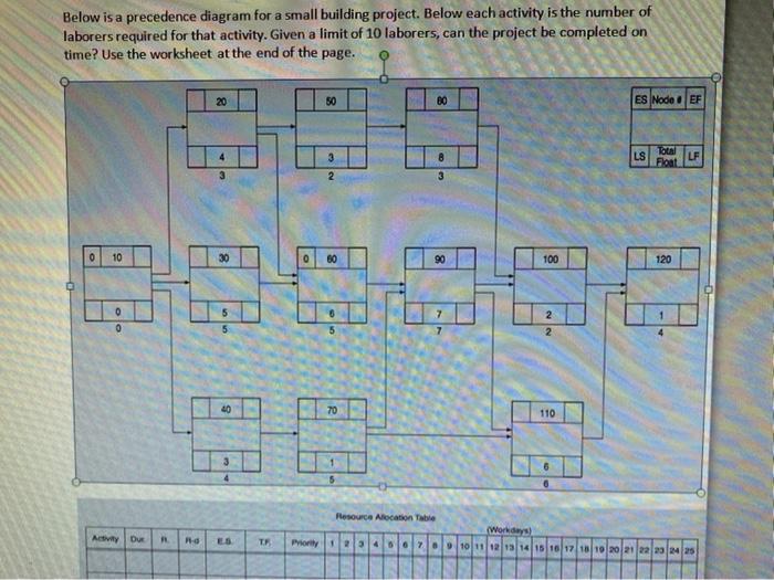 Below is a precedence diagram for a small building | Chegg.com