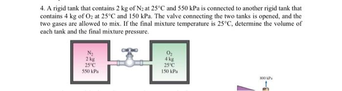 Solved 4. A rigid tank that contains 2 kg2 of N2 at 25∘C and | Chegg.com