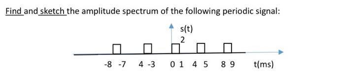 Solved Find and sketch the amplitude spectrum of the | Chegg.com