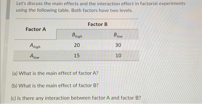 Solved Let's discuss the main effects and the interaction | Chegg.com