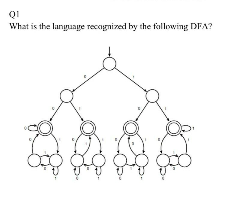Solved Q1 What is the language recognized by the following | Chegg.com