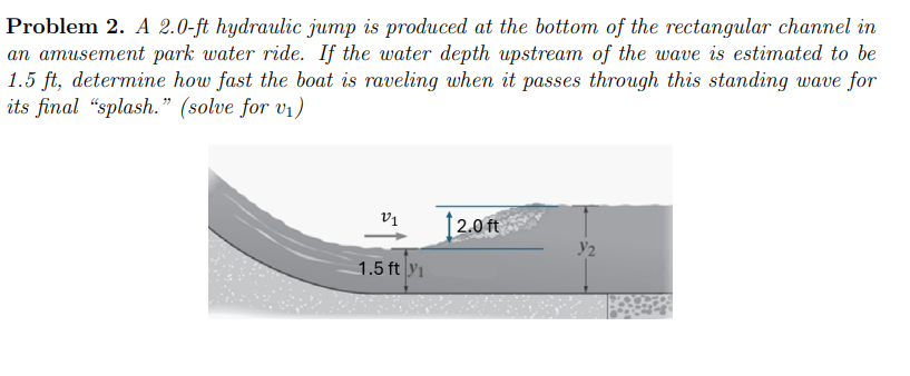 Solved Problem 2. ﻿A 2.0-ft hydraulic jump is produced at | Chegg.com