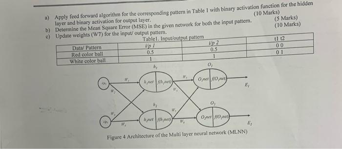 Solved 4. For the given network architecture shown in | Chegg.com