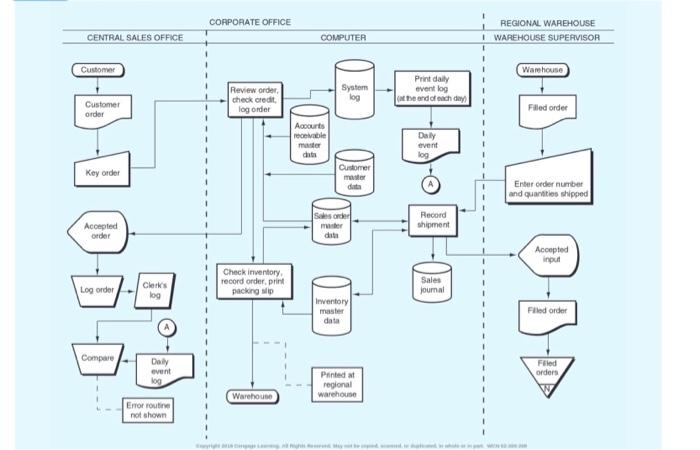 Solved write a narrative to describe the system depicted in | Chegg.com
