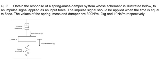 Solved Qu 3. Obtain the response of a spring-mass-damper | Chegg.com