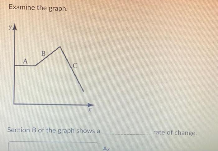 Solved Examine the graph. Section B of the graph shows a | Chegg.com