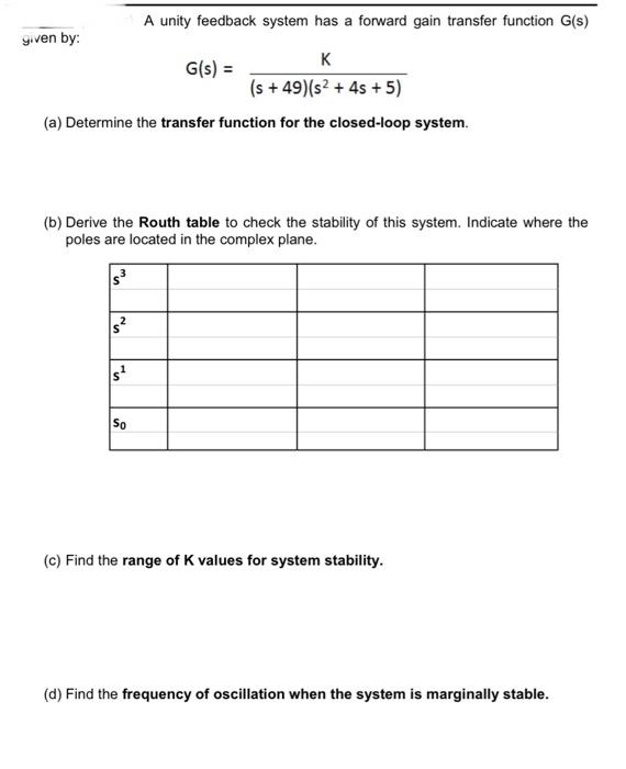 Solved A unity feedback system has a forward gain transfer | Chegg.com