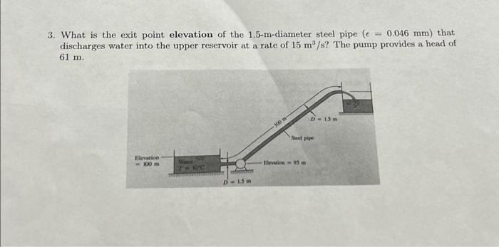 Solved 3. What is the exit point elevation of the 1.5 | Chegg.com