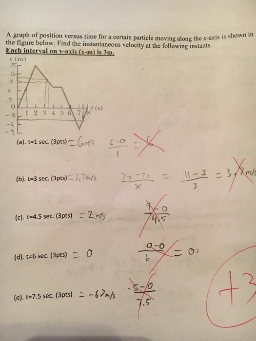 Solved A graph of position versus time for a certain | Chegg.com