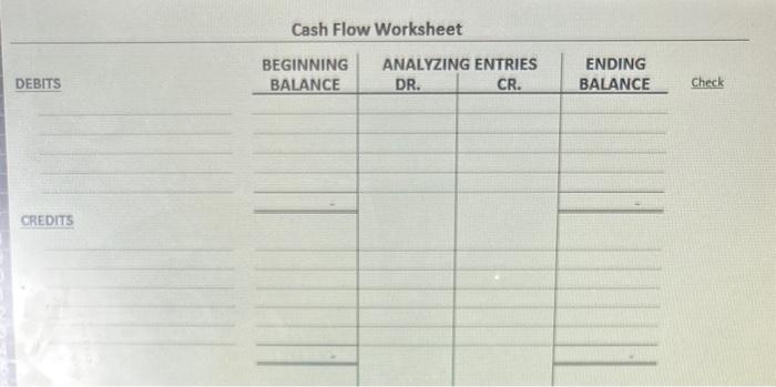 Solved Given the financial data below: 1) Set up the | Chegg.com