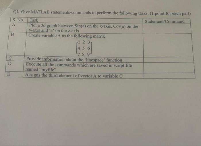 Solved Q1. Give MATLAB statements/commands to perform the | Chegg.com