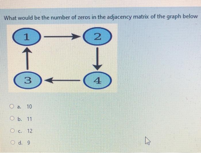 Solved What would be the number of zeros in the adjacency | Chegg.com