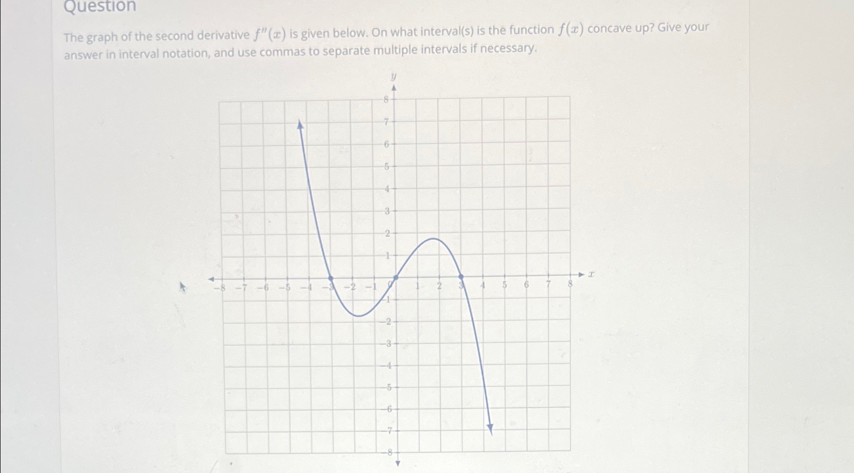 Solved QuestionThe graph of the second derivative f''(x) ﻿is | Chegg.com